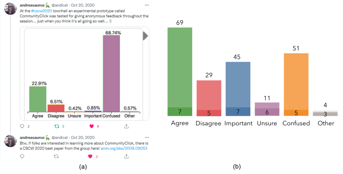 CommunityClick-Virtual: Supporting Inclusive Participation during ...
