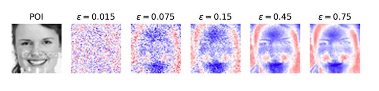 Model Explanations with Differential Privacy – EQUATE & Machine ...