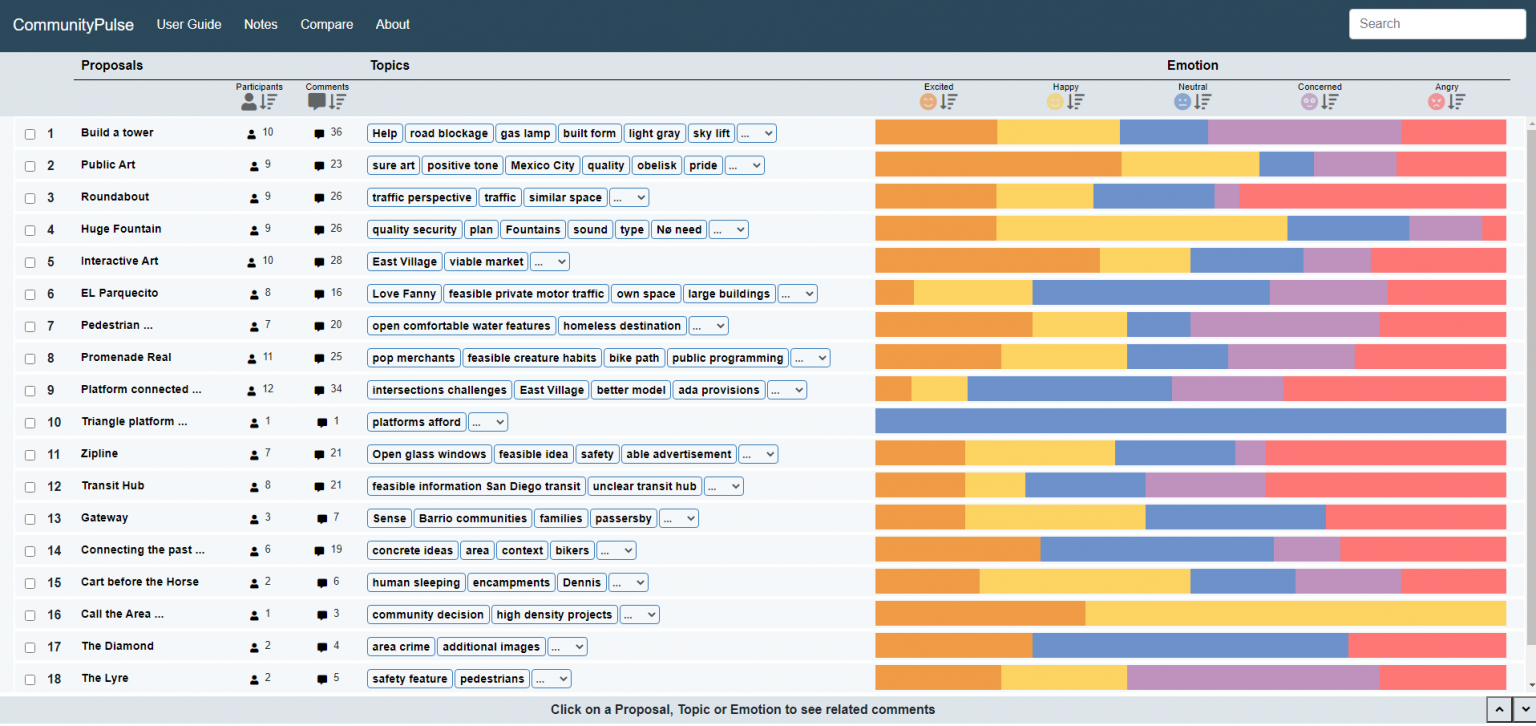 Projects – HCI-VIS Lab