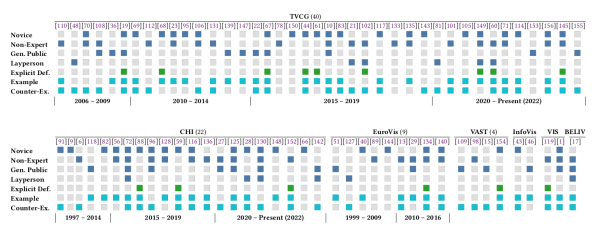 Projects – HCI-VIS Lab